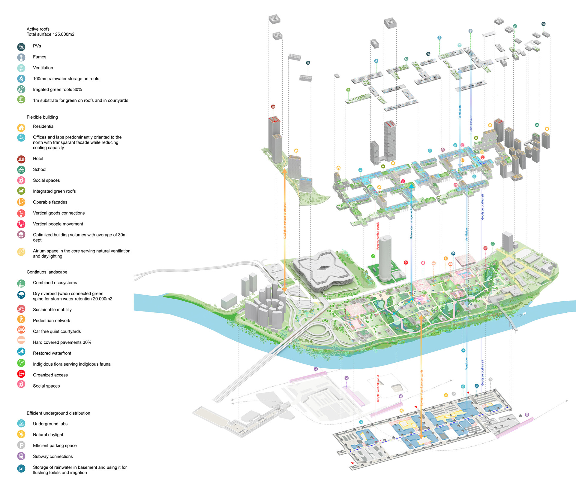 MVRDV - Huanggang Grid