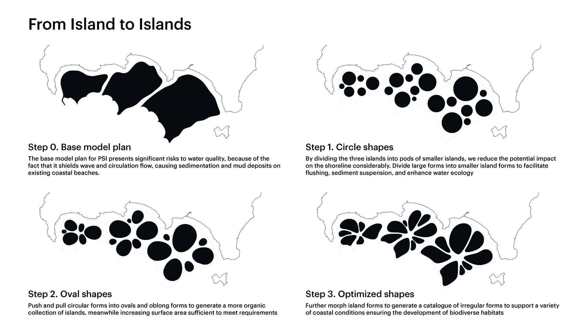 MVRDV - The Sun Flower Islands