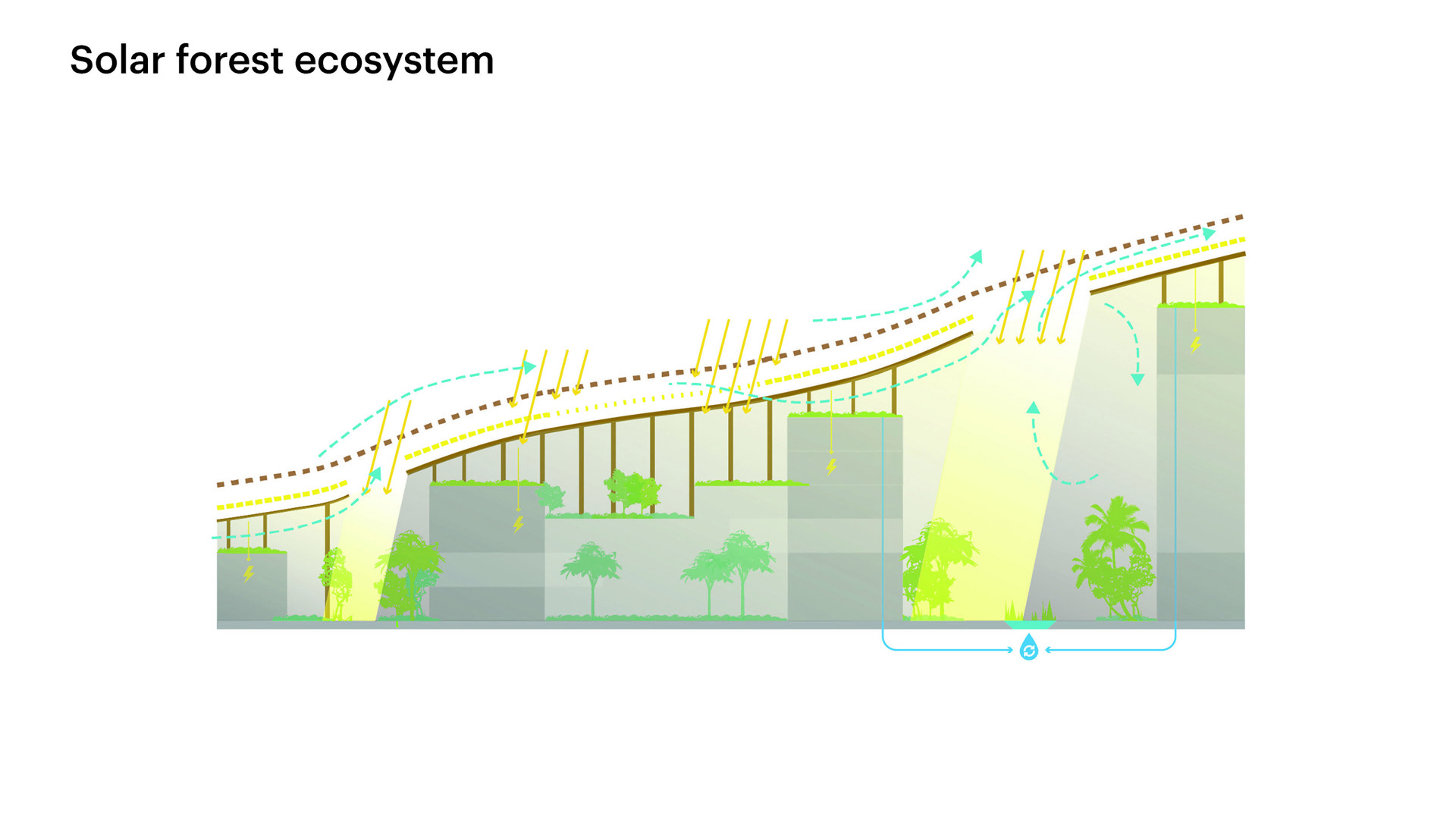 MVRDV - The Sun Flower Islands