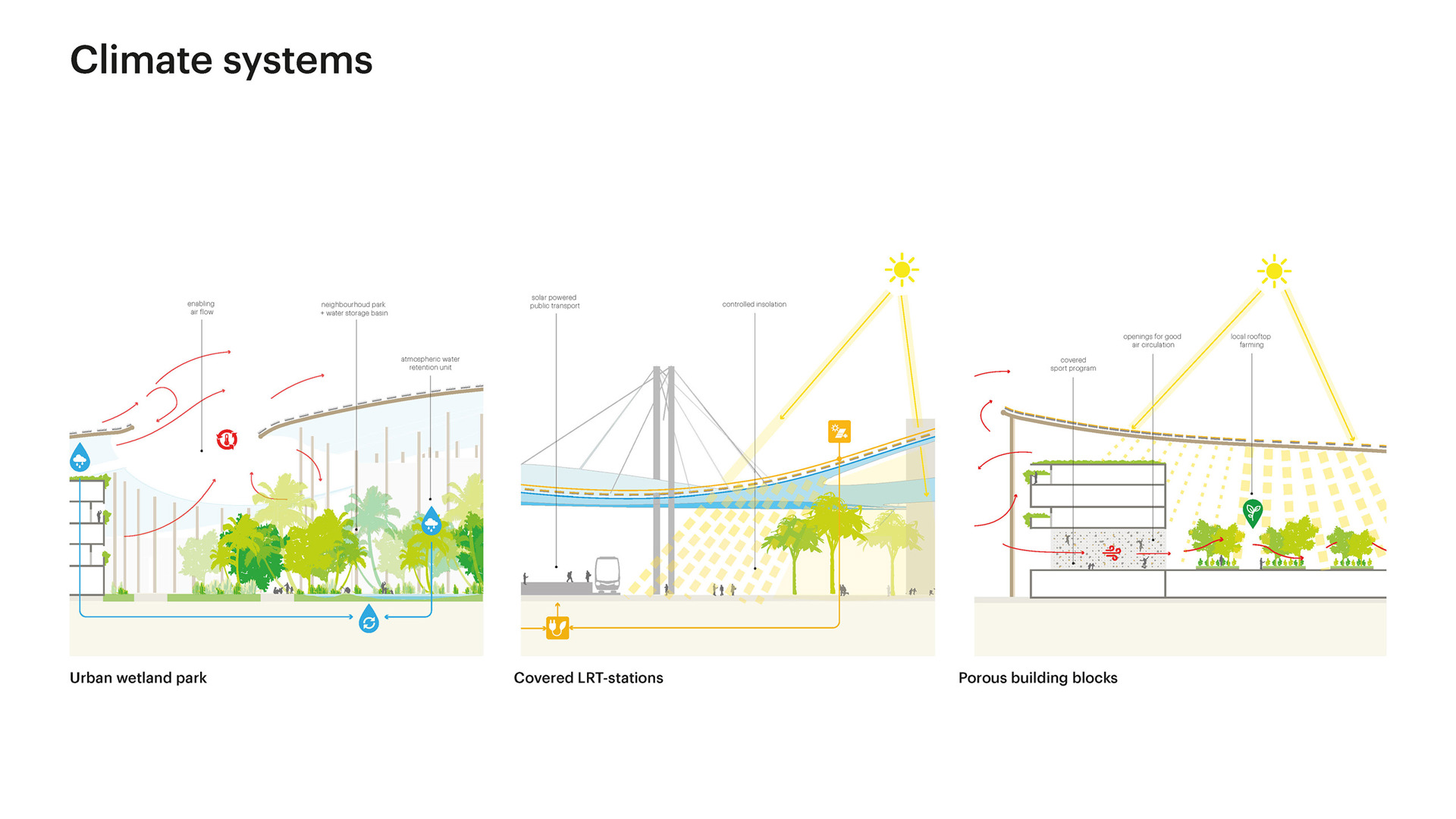 MVRDV - The Sun Flower Islands