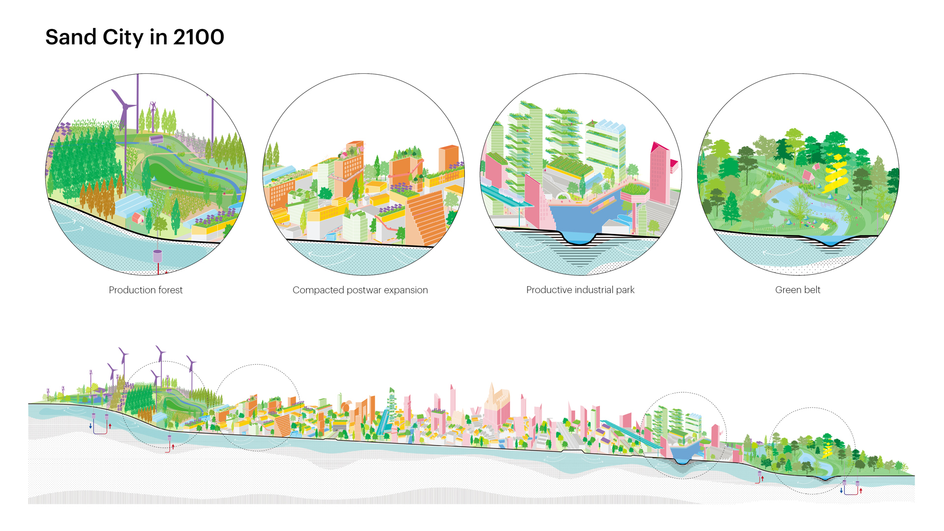 MVRDV - WHAT-IF: Nederland 2100