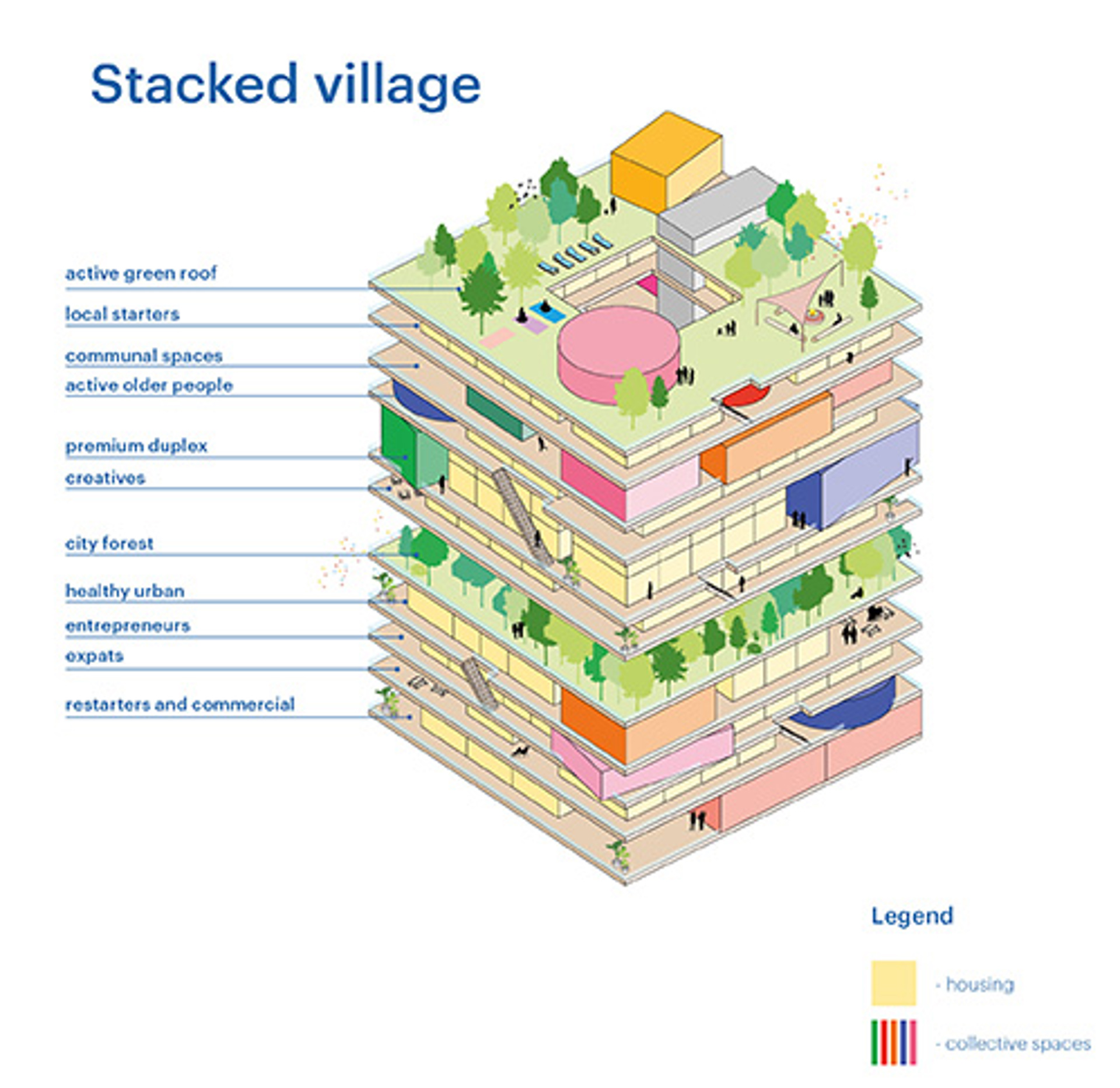 MVRDV - Co-living Design Study