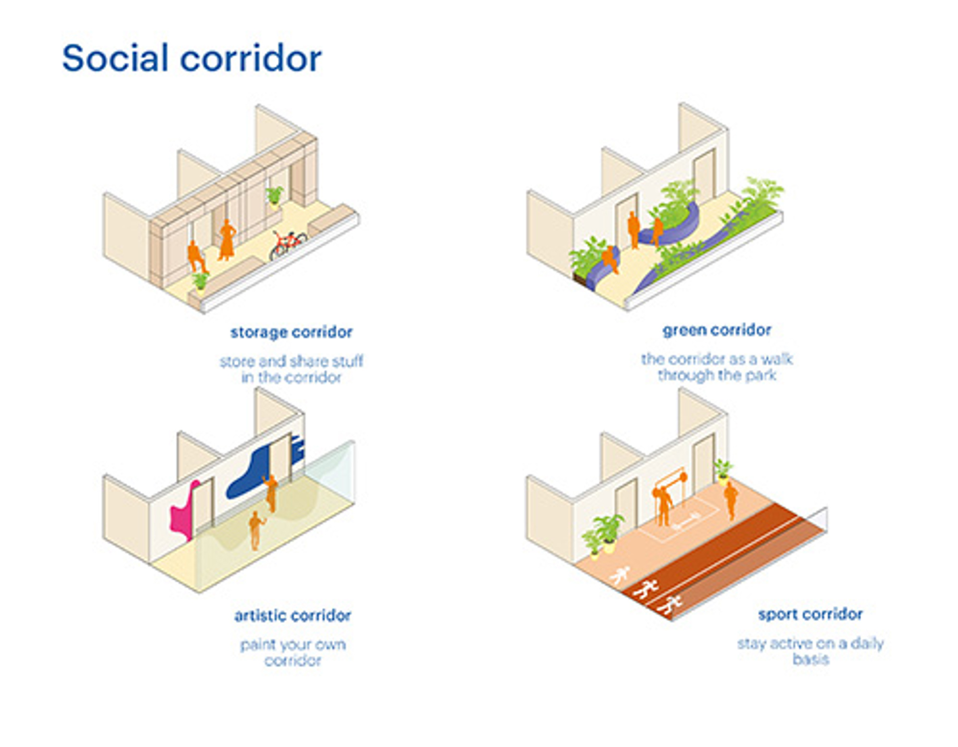 MVRDV - Co-living Design Study