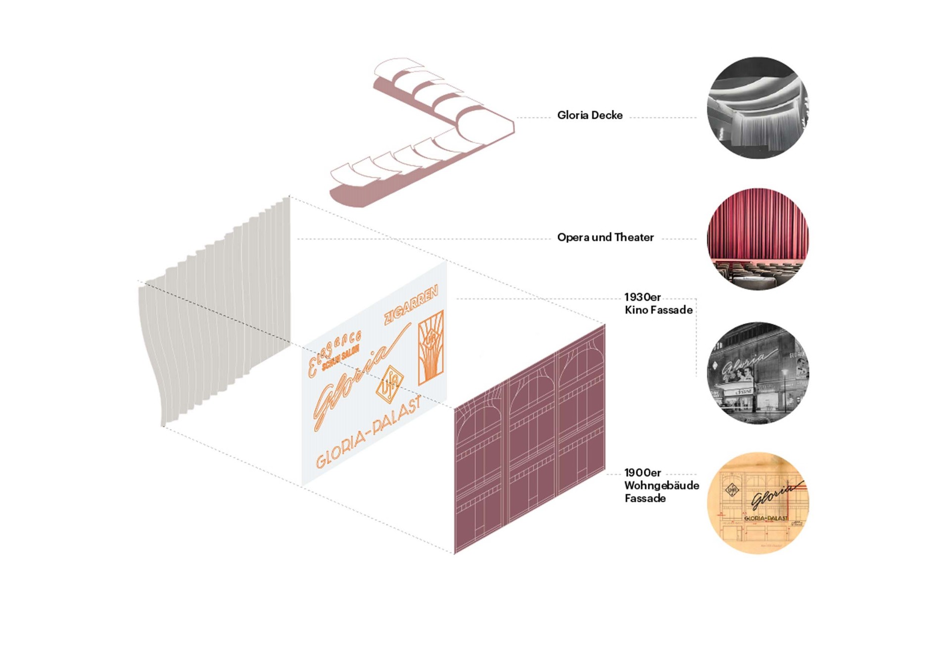 MVRDV - Gloria Tower Frankfurt