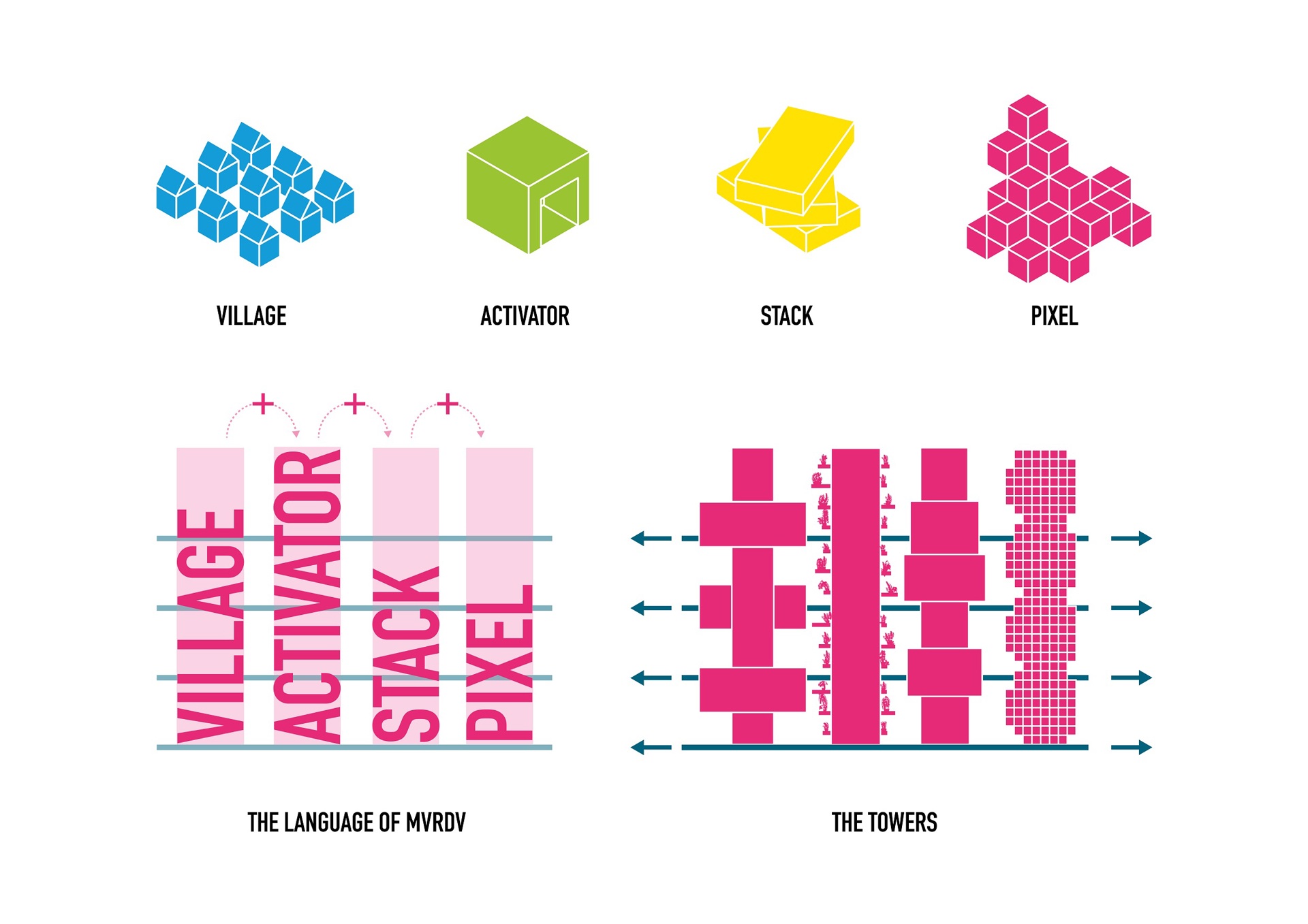 MVRDV - Architecture Speaks: The Language of MVRDV