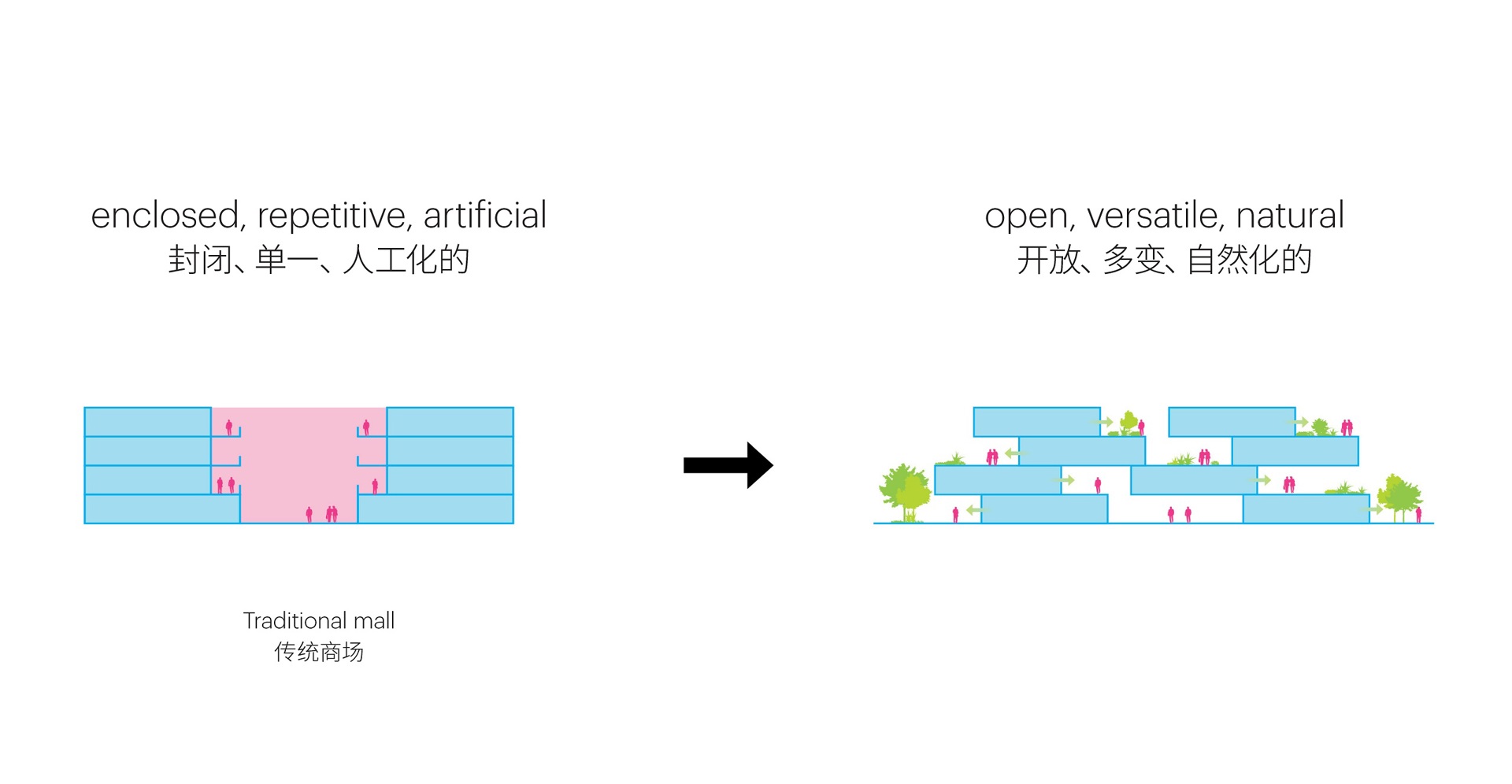 MVRDV - LuLa Light Mall