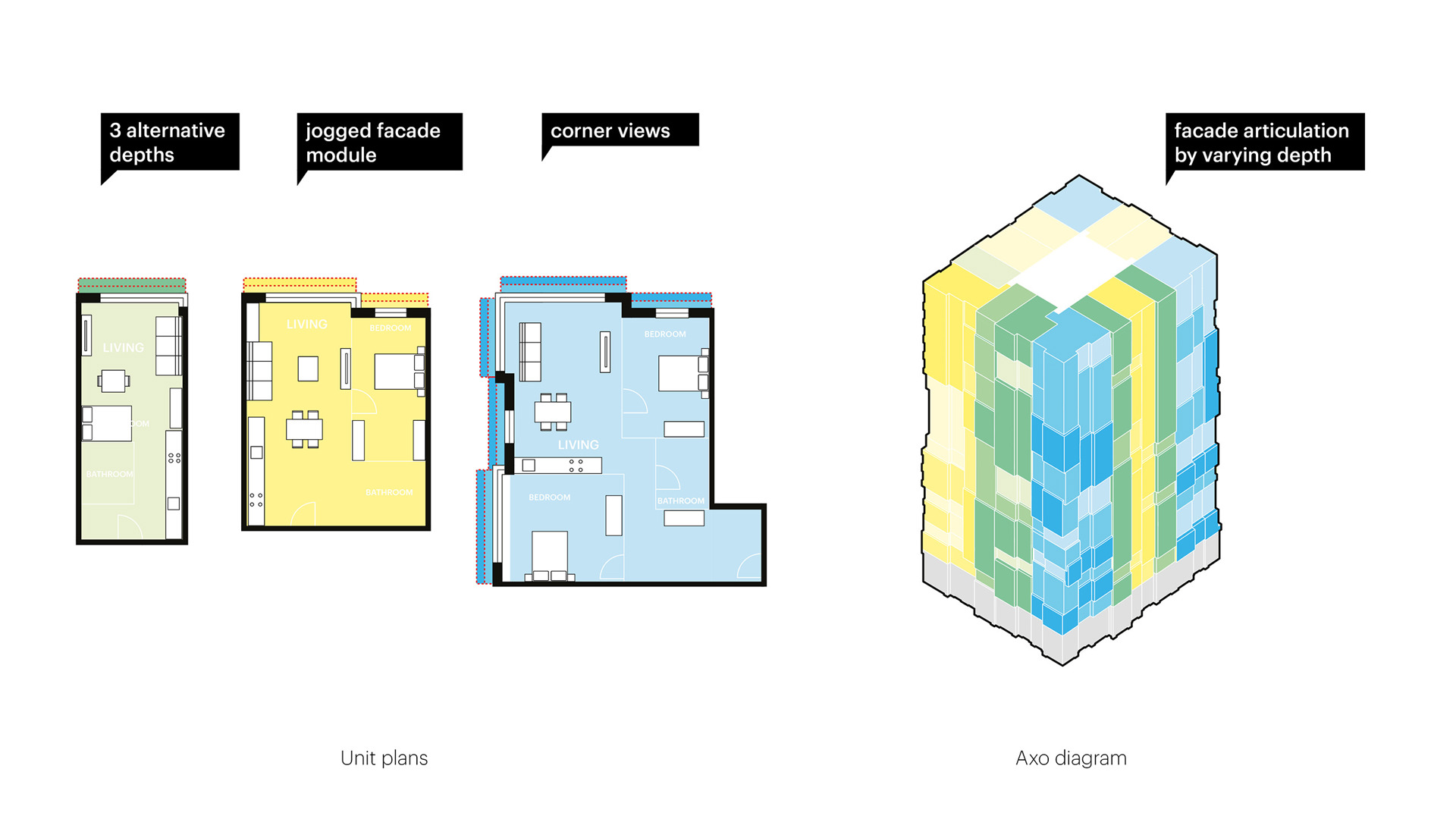 MVRDV - Enterprise Research Campus