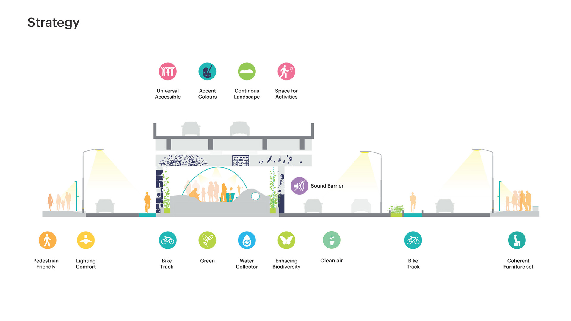 MVRDV - One Green Mile