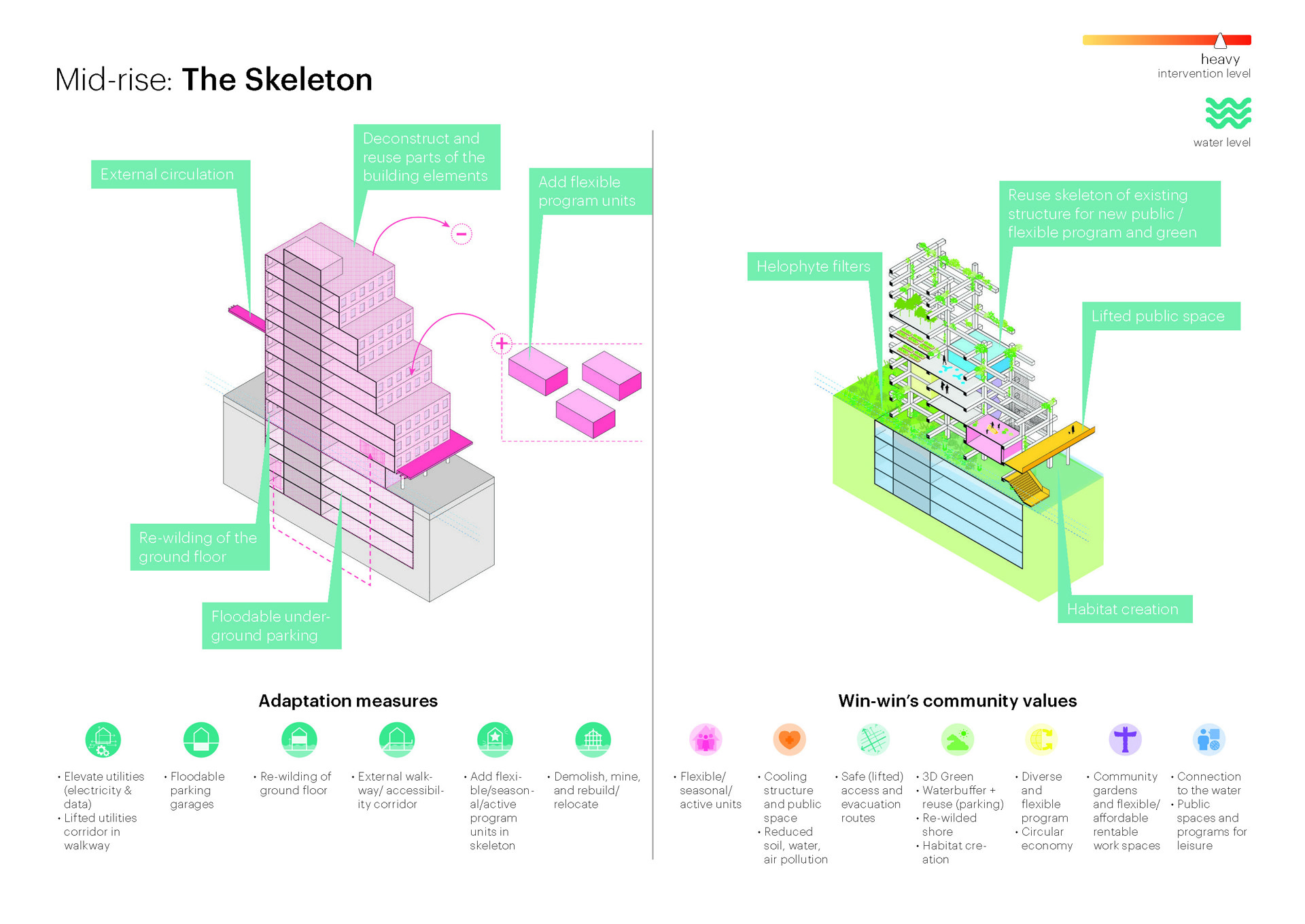 MVRDV - Sea2City Vancouver