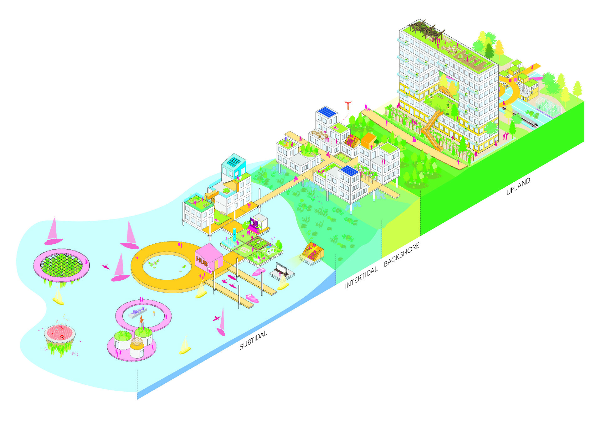 MVRDV - Sea2City Vancouver