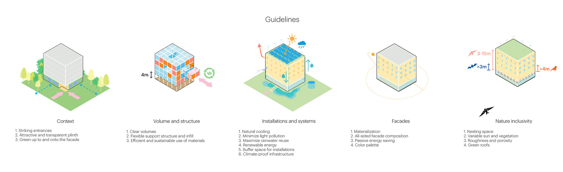 MVRDV - Noviotech Campus
