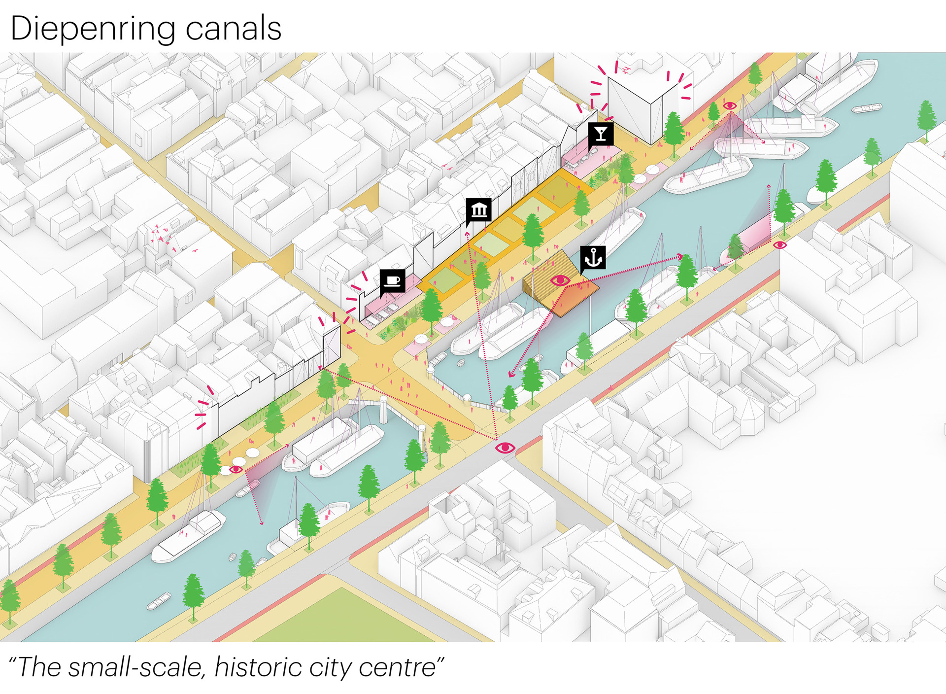 Mapping the principles Mapping the principles Case study