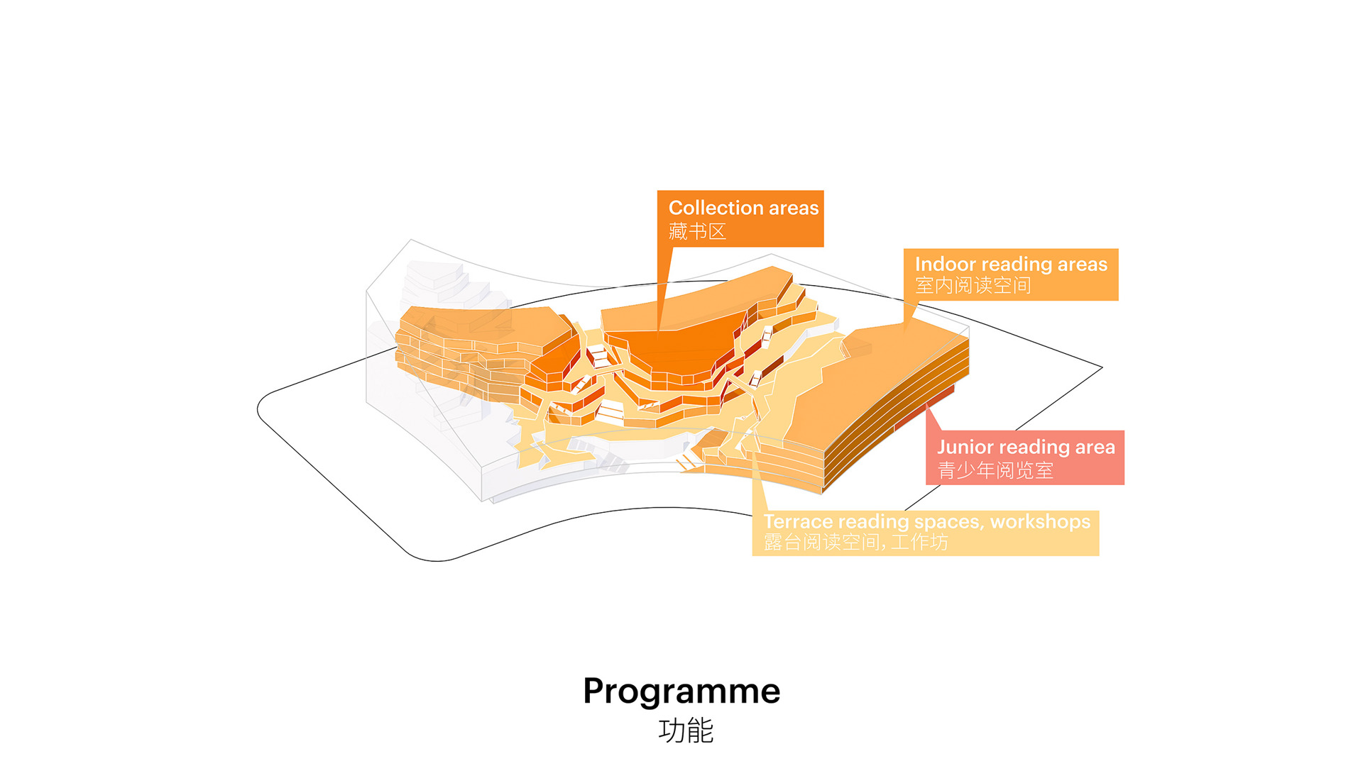 MVRDV - Wuhan Library