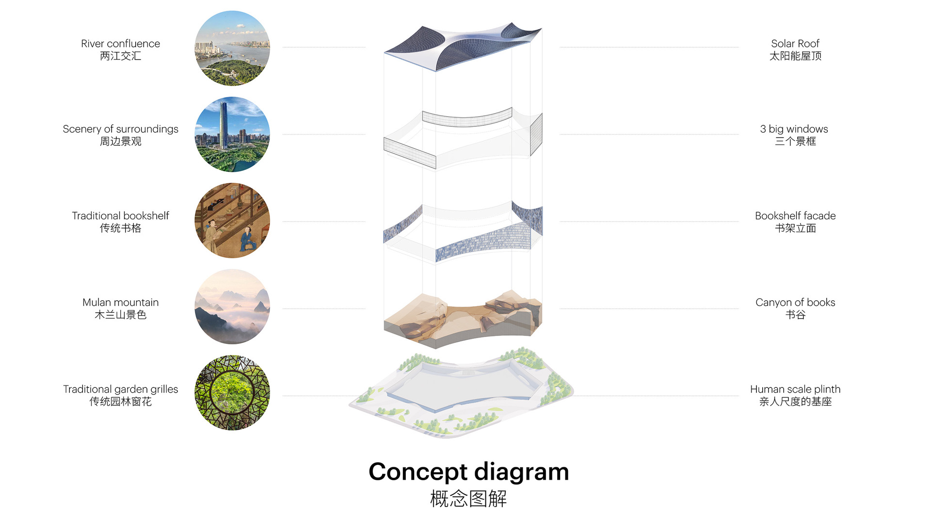MVRDV - Wuhan Library