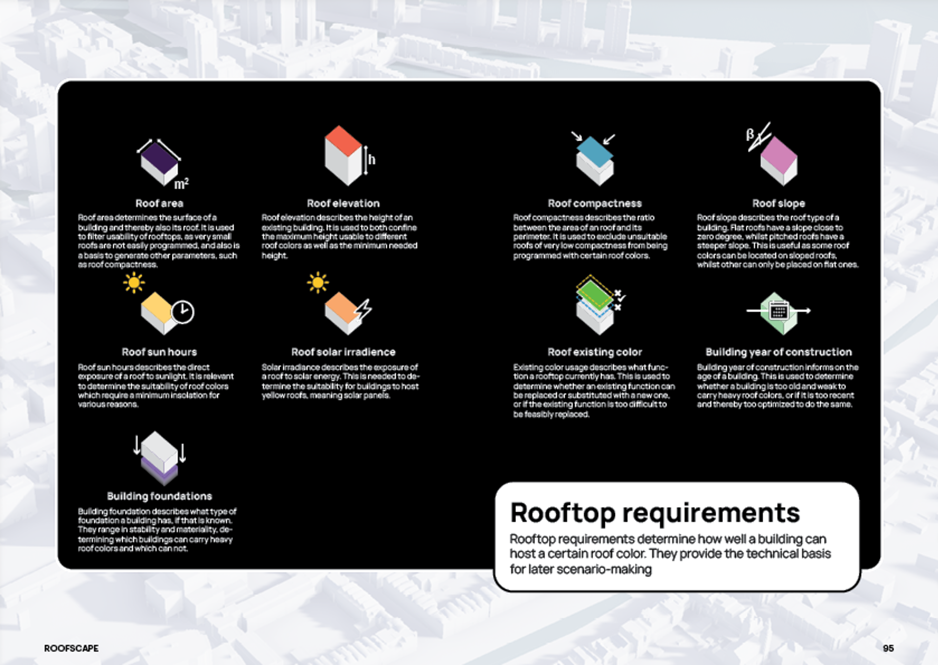 MVRDV - RoofScape