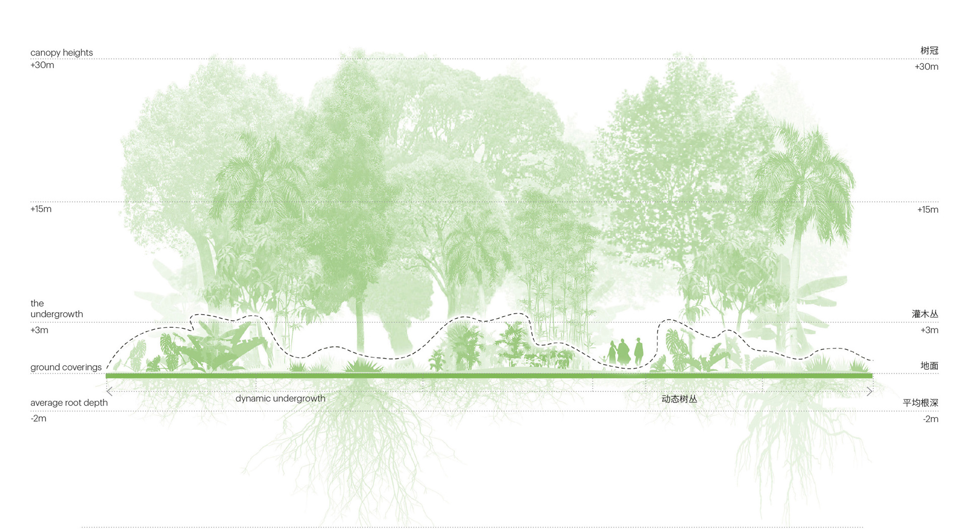 MVRDV - Hangzhou Oil Refinery Factory Park