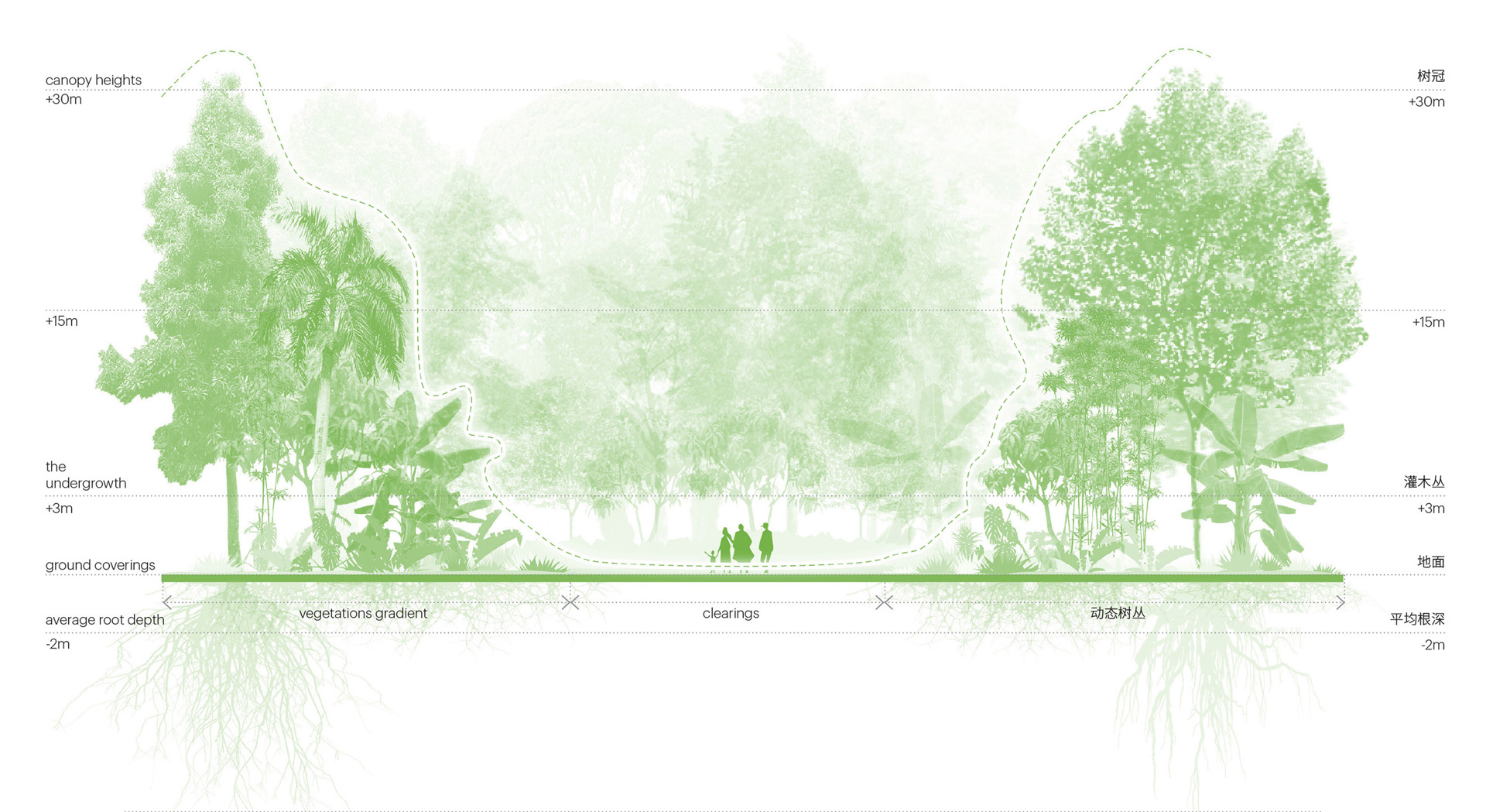 MVRDV - Hangzhou Oil Refinery Factory Park