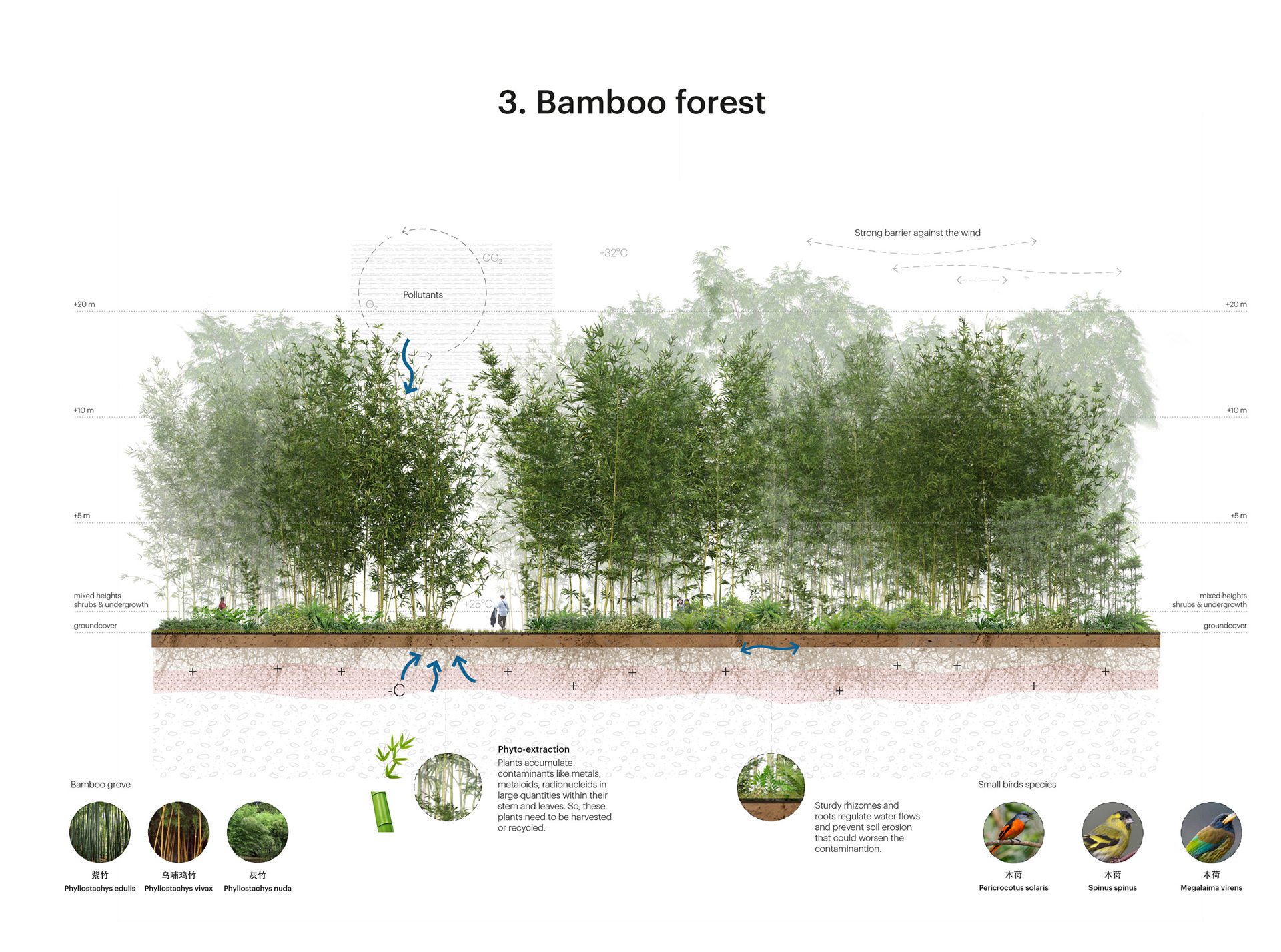 Landscape design diagrams by OpenFabric Landscape design diagrams by ...