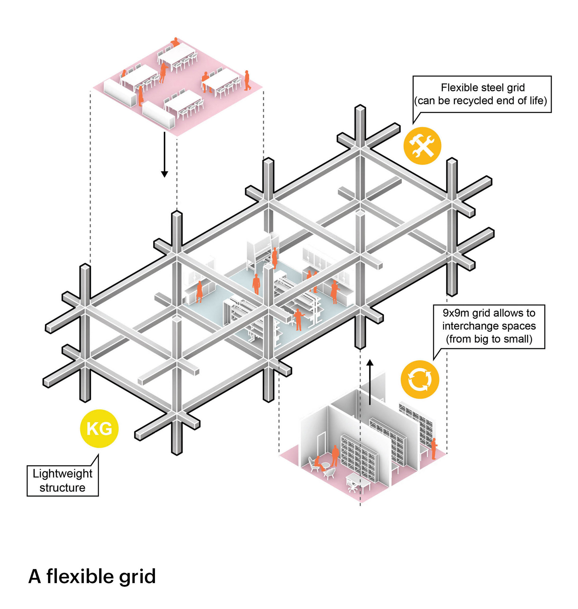 Exploded axo The healing atrium Flexible grid