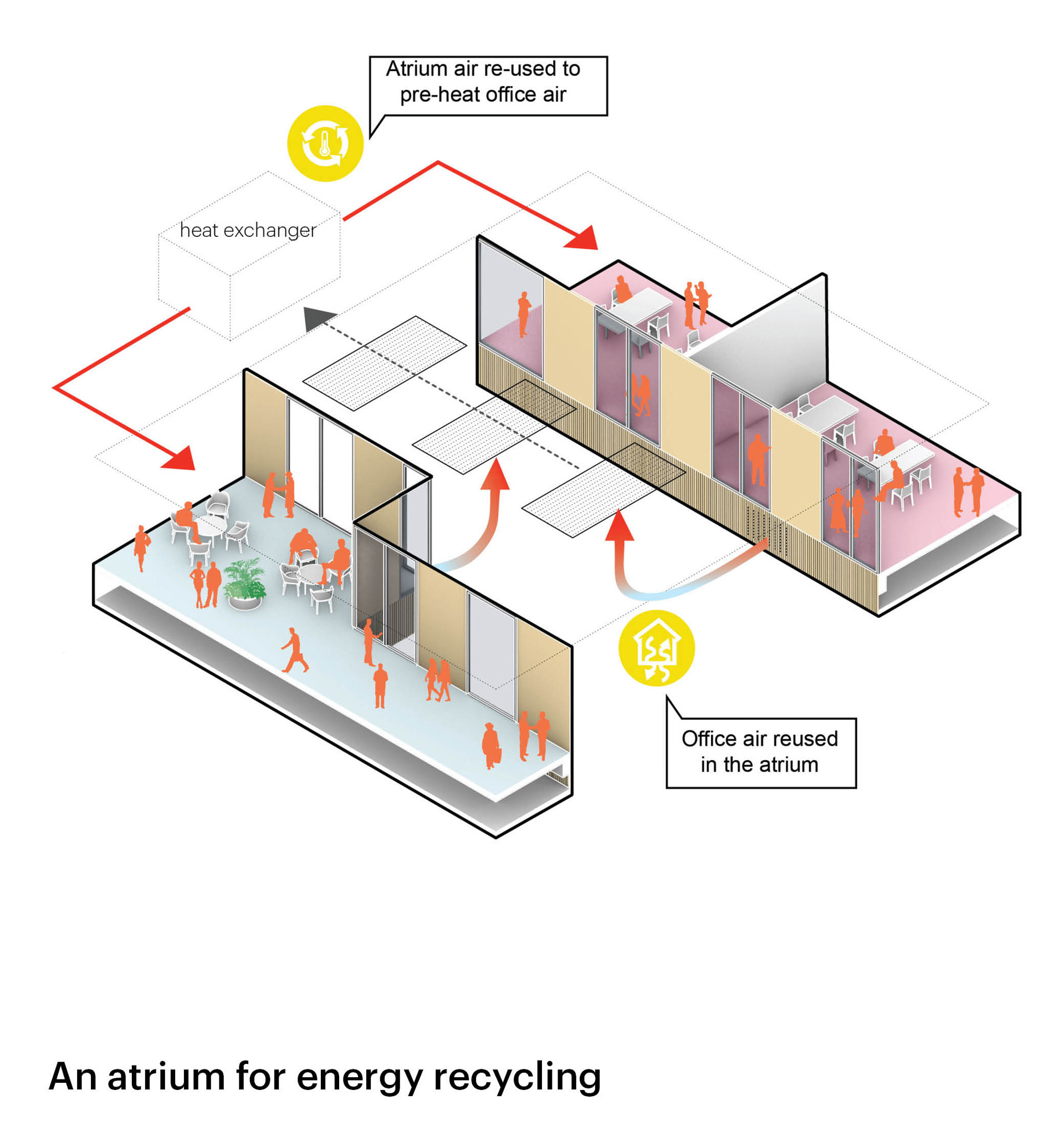 MVRDV - Myron and Berna Garron Health Sciences Complex