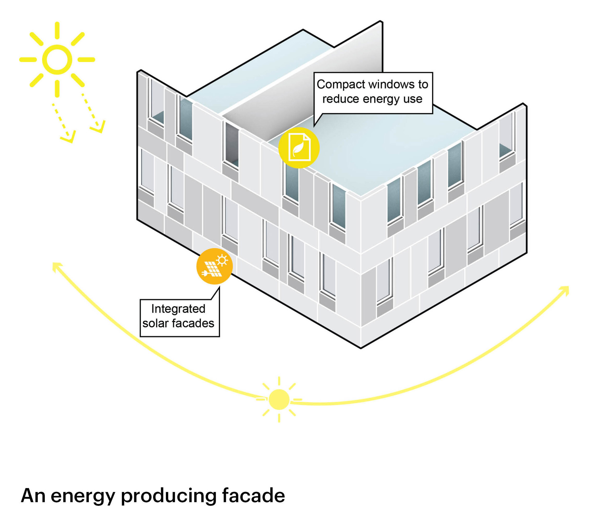 MVRDV - Myron and Berna Garron Health Sciences Complex